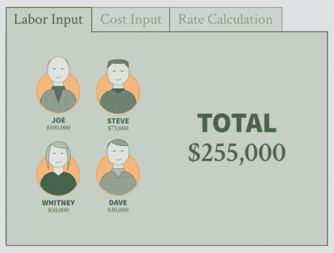 Indirect Cost Rate for Phase II Cost Proposal - Jameson & Company