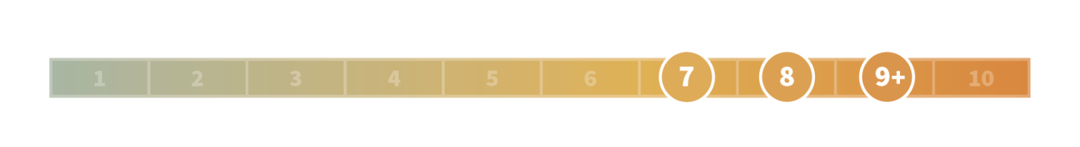 DCAA Compliance Checklist - Jameson & Company